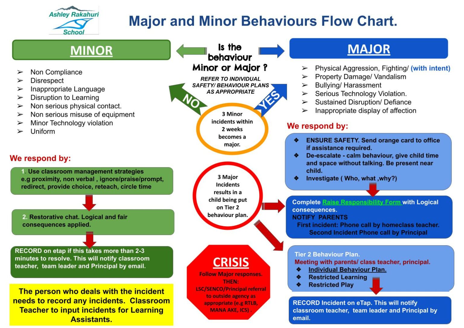 Positive Behaviour for Learning (PB4L) – Ashley Rakahuri School